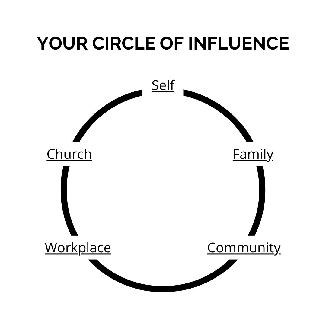 What is Your Circle of Influence? – Nick Chellsen